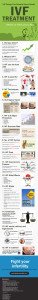 16 Things You Should Know About IVF Treatment