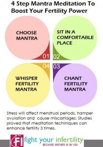 Try This 10 Minute Fertility Mantra Meditation To Boost Your Fertility Power - Fight Your ...